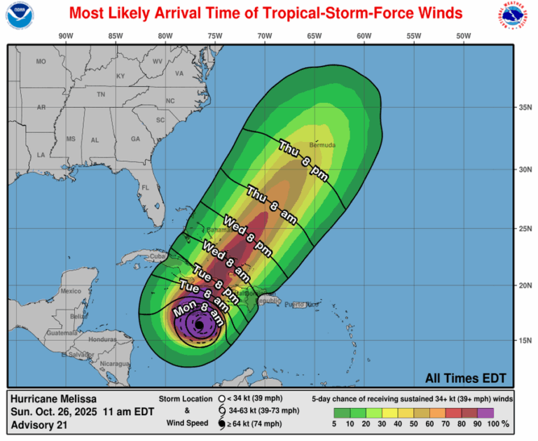 Jamaica braces for major impact as Hurricane Melissa strengthens - St ...
