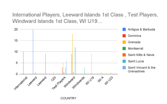 The OECS Sports Desk and its contribution to cricket development - St ...